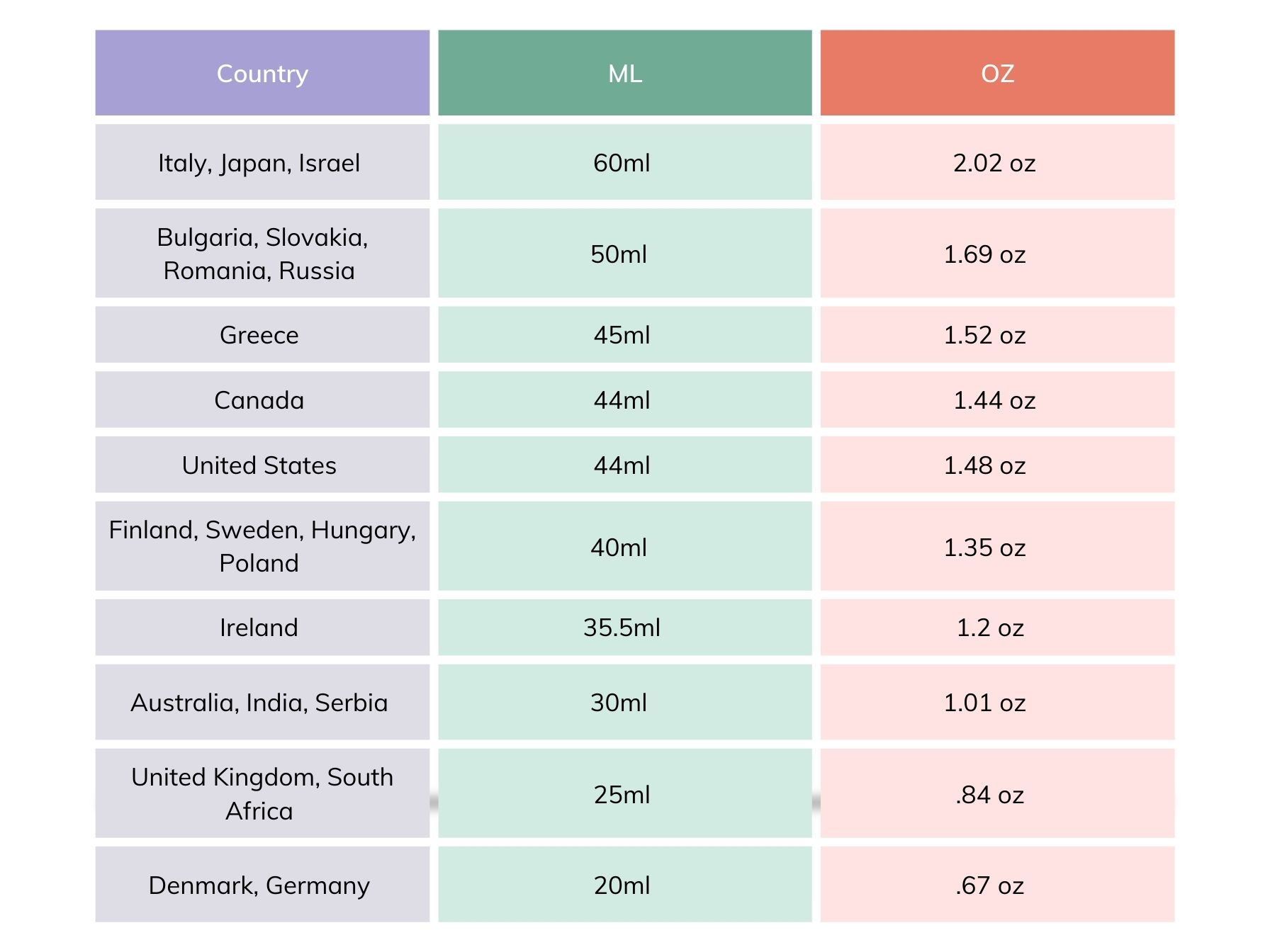 How Many Ounces in a Shot? Discover the Standard Size
