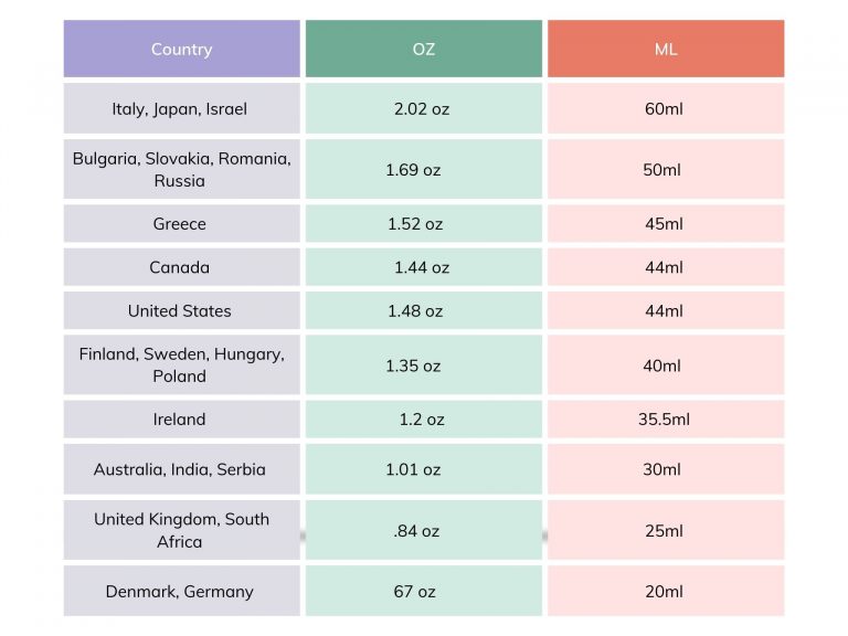 How Many Ounces in a Shot? Learn Shot Sizes & More